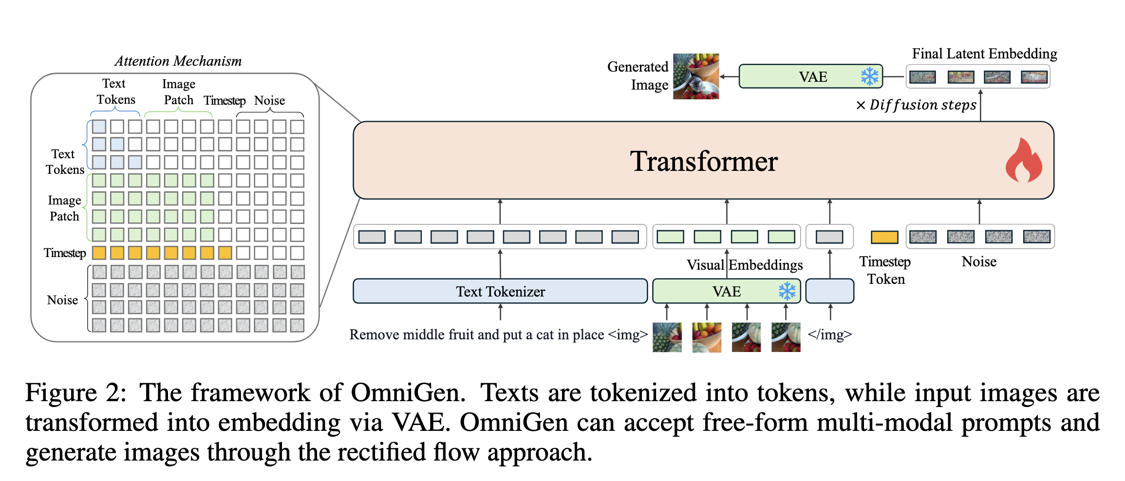 OmniGen Next Generation Image Generation on Cloud GPUs | DigitalOcean